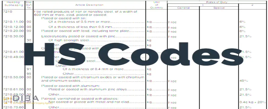 کد تعرفه کالا یا HS Code چیست